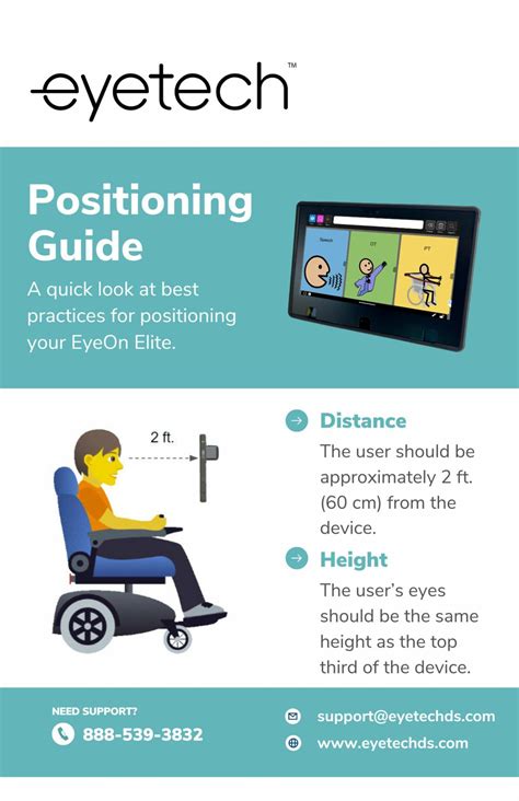 Positioning Guide Eyetech Digital Systems