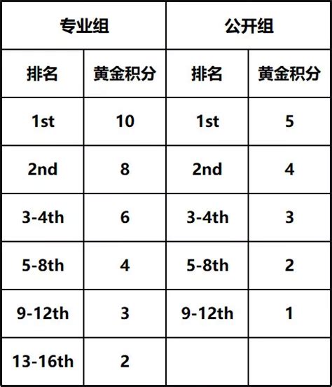 2019下半年黄金积分变更：天梯分比重减少凤凰网