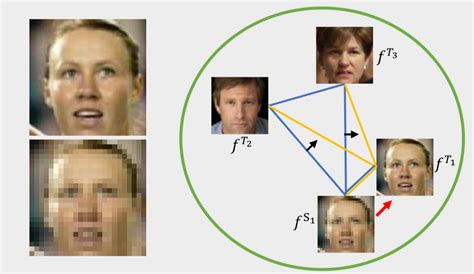 논문 리뷰 Low Resolution Object Recognition With Cross Resolution