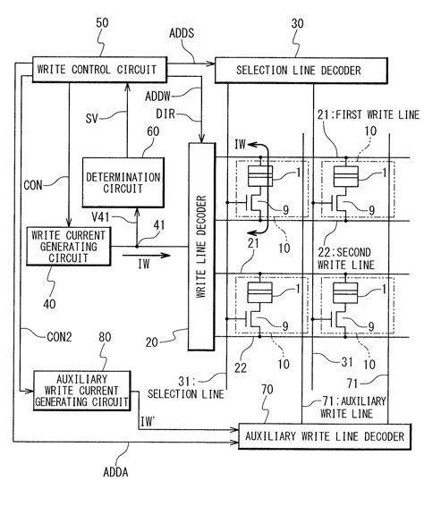 Magnetic Random Access Memory And Operation Method Thereof Eureka
