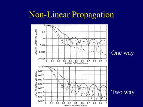 Ppt Ultrasonic Nonlinear Imaging Tissue Harmonic Imaging Powerpoint