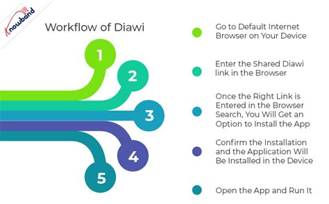 How To Download Your Androidios App From Diawi Link Knowband Blog