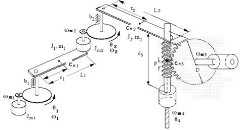 Model Of The Scara Robot Joint Connections And Geometry Of