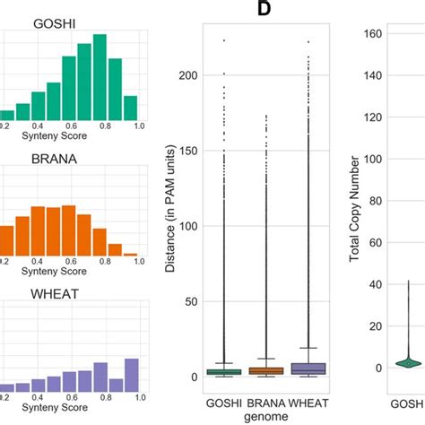 Universe Of Discourse For All Variables Of The Fuzzy Sets Download Table