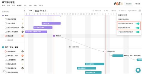 Gantt Chart