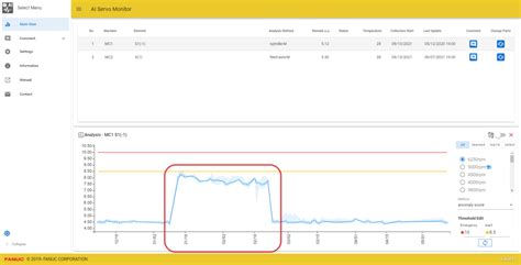 Fanuc Machine Health Data And Analysis Monitor MRO MagazineMRO Magazine