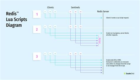 Lua Scripts Lua Script Editor Atv Lua Scripts Lua Script Editor Atv
