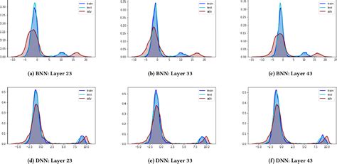 Detecting Adversarial Examples With Bayesian Neural Network