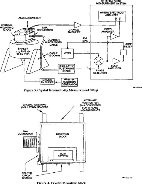 Figure 3 From Quartz Crystal Resonator G Sensitivity Measurement Methods And Recent Results