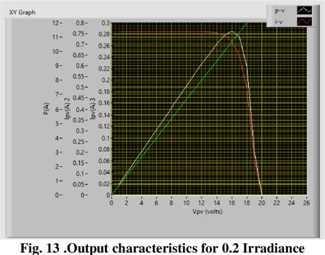 Figure 13 From A Low Cost Pv Emulator Using Labview And Arduino Semantic Scholar