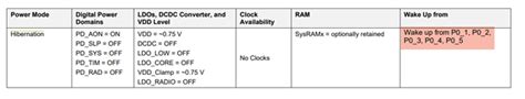 Da14531 Wakeup Using Gpio Bluetooth Low Energy Renesas Wireless