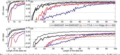 Table 1 From A Bayesian Algorithm For Reconstructing Climate Anomalies In Space And Time Part