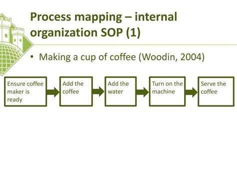 Ppt Standard Operating Procedures The Blueprint Of Research