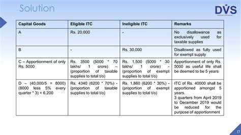 Input Tax Credit Under GST PPTX Credit Cards Personal Debt
