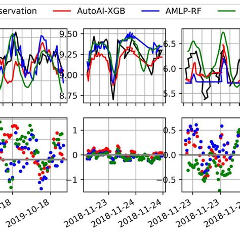 Comparison Of Spatial Performance Against Two Benchmark Models An