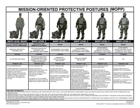 Us Cbrn Equipment