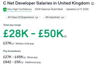 C NET Developer Salary Ranges By Country Experience