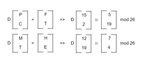 Cryptanalysis Of Hill Cipher Naukri Code 360