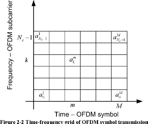 figure 2 2 from performance evaluation of fairness adaptive resource