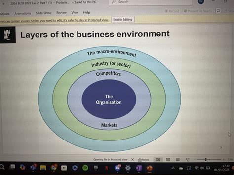 2 Macro Environment Analysis Flashcards Quizlet