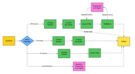 Generativeai Datascience Knowledgegraph Ai Texttosql Kenneth Leung
