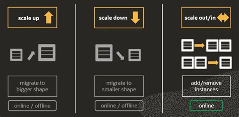 Scalability And Elasticity In Oracle Cloud Infrastructure Database Heartbeat