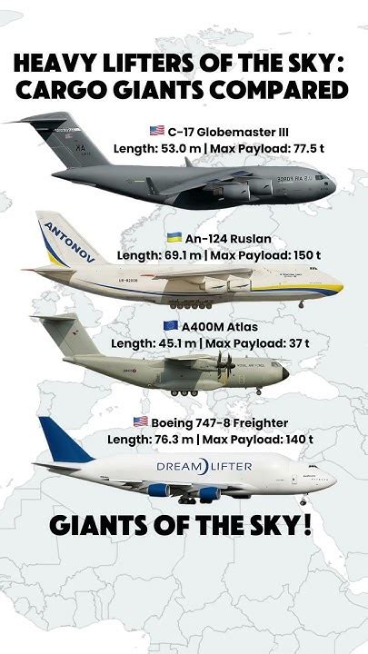 A400m Atlas Vs An 124 Vs C 17 Vs 747 Dreamlifter Heavy Cargo Planes