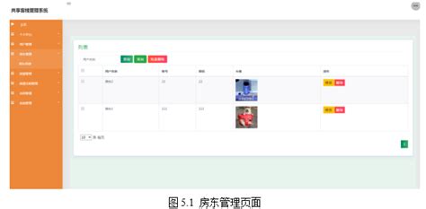 基于java中的ssm框架实现共享客栈管理系统项目【内附项目源码论文说明】 Csdn博客
