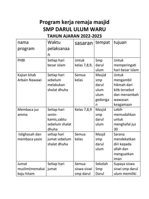 Program Istighosah Smp Darul Ulum Pdf