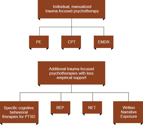 PTSD Guideline Overview Rural Provider PTSD Toolkit PTSD National Center For PTSD