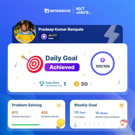 pradeep kumar bampala on linkedin learningprogress nxtwave ccbp consistency