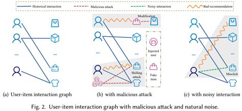 Pre Trained Recommender Models Via Universal User And Item