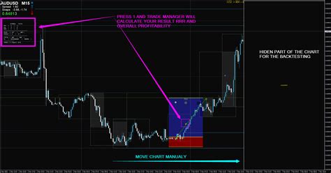 Ict Intraday Trading Model Trading Systems 14 November 2022