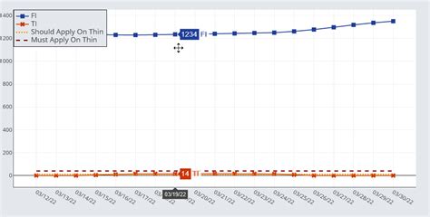 Plotlyminjs Always Display Data Plotlyjs Plotly Community Forum