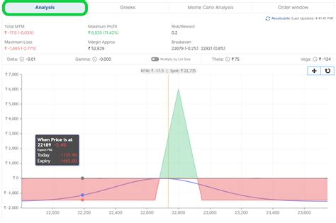 Strategy Builder Algotest
