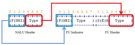 Github Wadegaortsp C Rtsp Server