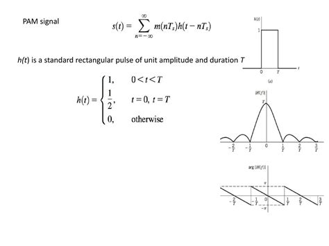 Pulse Modulation System Pam Pwm Ppm Pptx