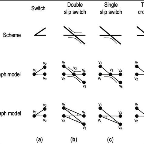 Models Of Switches And Crossings Download Scientific Diagram
