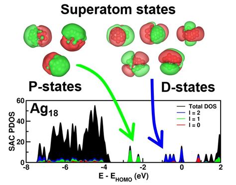 Research Nanotechnology Optoelectronics Materialsscience Mohit Chaudhary 45 Comments