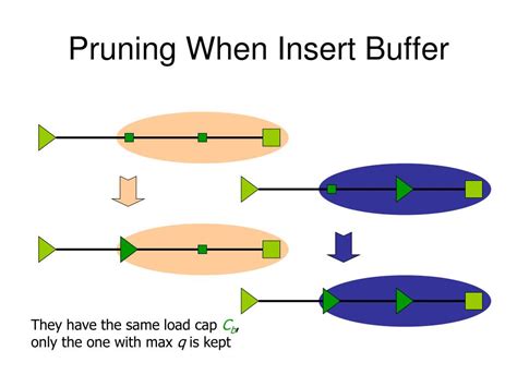 Ppt Ee4271 Vlsi Design Interconnect Optimizations Buffer Insertion
