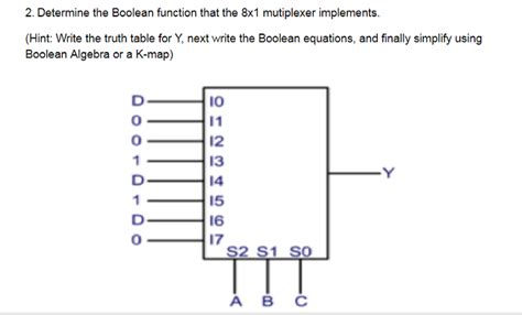 Solved Determine The Boolean Function That The 8x1