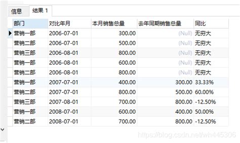 Sql 同比、环比计算公式及实例演示sql计算同比 Csdn博客