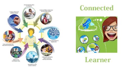 Who Is A Connected Learner EdTechReview ETR Learners Teacher Tech Collaborative Learning