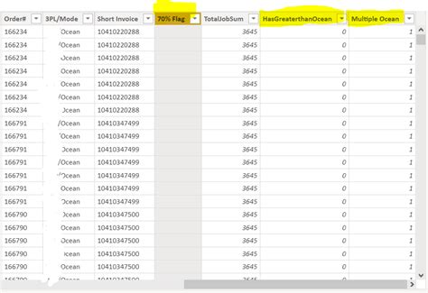 Solved Count Distinct Rows Across Multiple Columns Microsoft Fabric Community