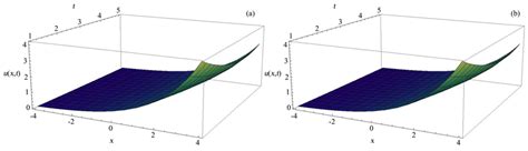 Laplace Decomposition Method For Time Fractional Fornberg Whitham Type Equations