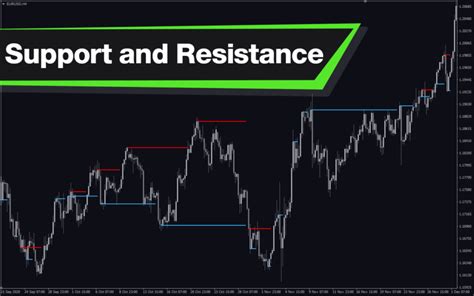 Support And Resistance Mt4 Indicator Download For Free Mt4collection