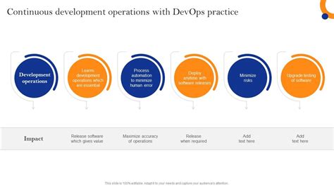 Innovate Faster With Adopting Continuous Development Operations With Devops Practice PPT Example