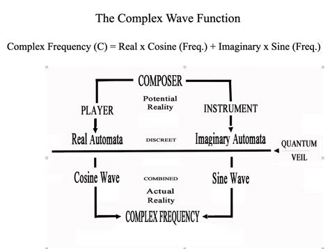 The Science Of Universal Automata And A Unique Sound Therapy Innersense Inc