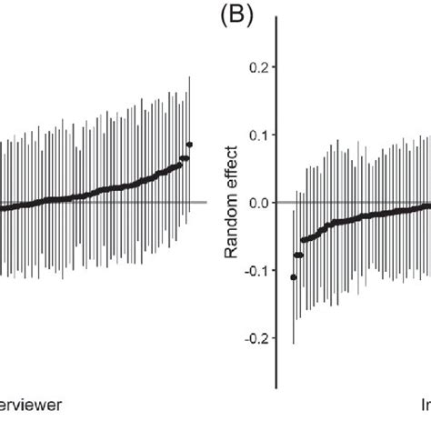The Input Process Output Outcome Ipoo Model For Public Health Download Scientific Diagram
