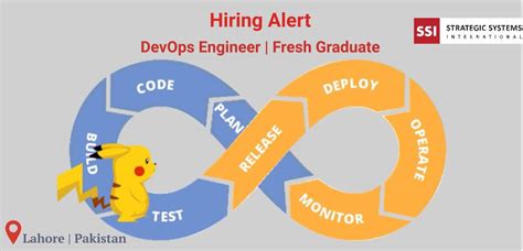 Hamza Kazmi On Linkedin Great Opportunity For All Fresh Grads Devops Is Certainly One The Most…